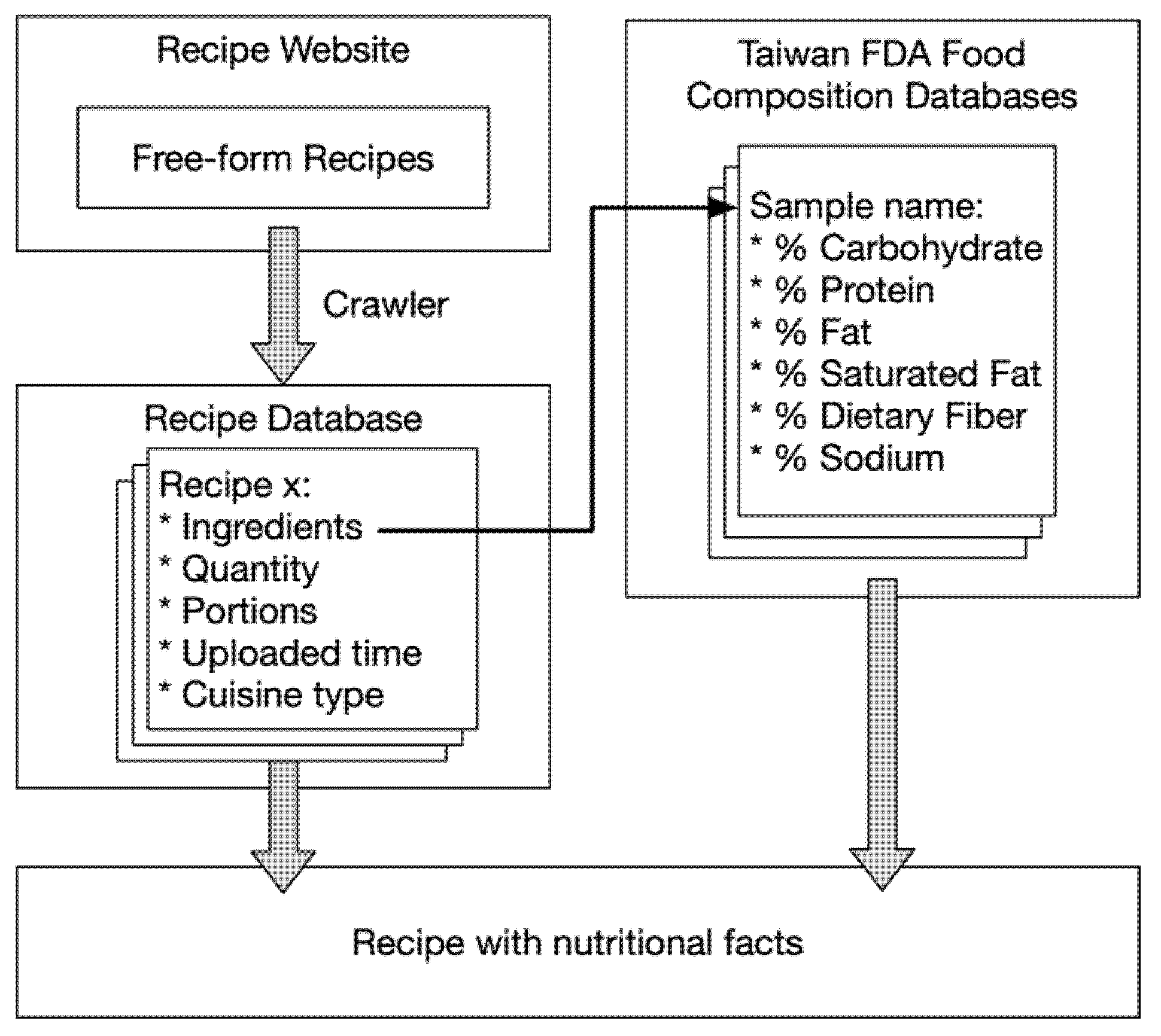Social Media Mining for an Analysis of Nutrition and Dietary Health in ...