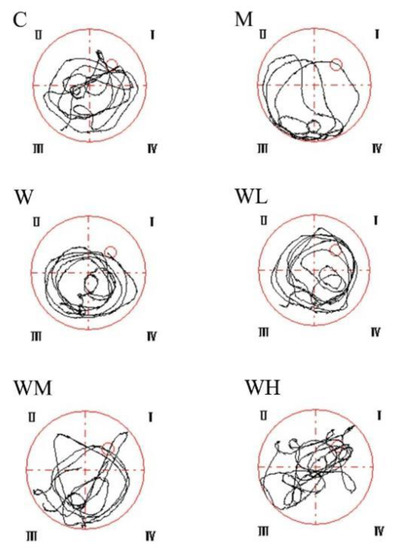 Nutrients | Free Full-Text | The Antioxidant Effects of Whey Protein ...