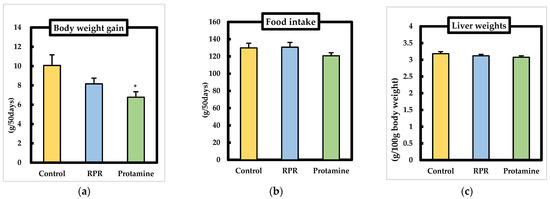 Anti-Obesity and Hypocholesterolemic Actions of Protamine-Derived ...