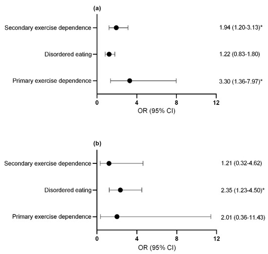 Nutrients | Free Full-Text | Examining the Relationship between ...