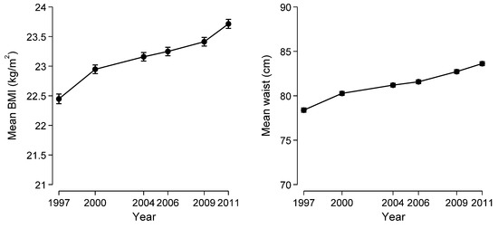 Ultra-Processed Food Consumption Associated with Overweight/Obesity ...