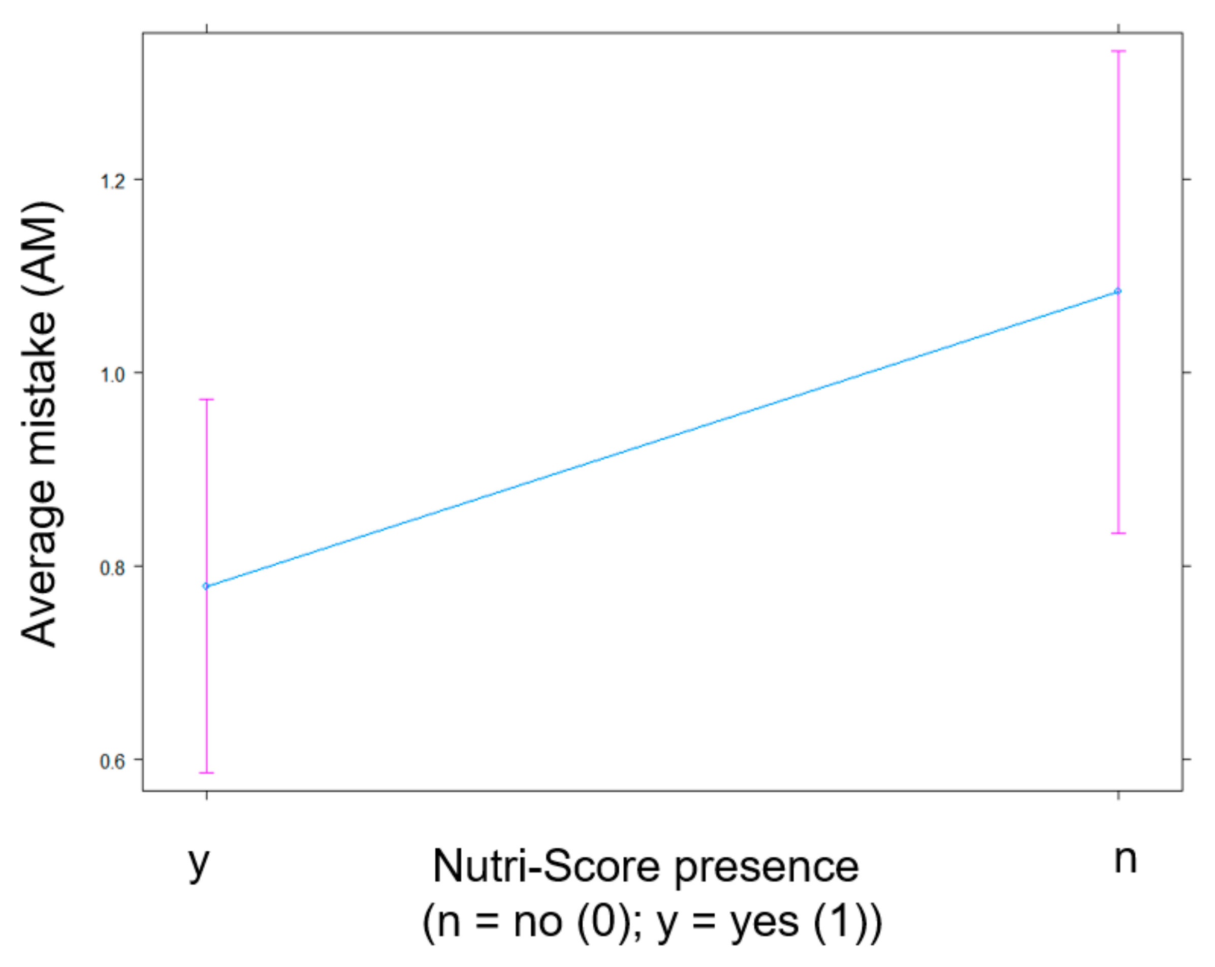 Nutri-Score and Nutrition Facts Panel through the Eyes of the Consumer ...