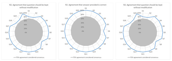 The Med-NKQ: A Reliable Mediterranean Diet Nutrition Knowledge ...