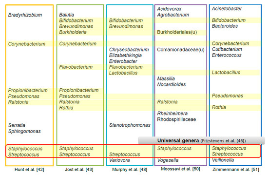 Nutrients Free Full Text Human Breast Milk Composition And Function
