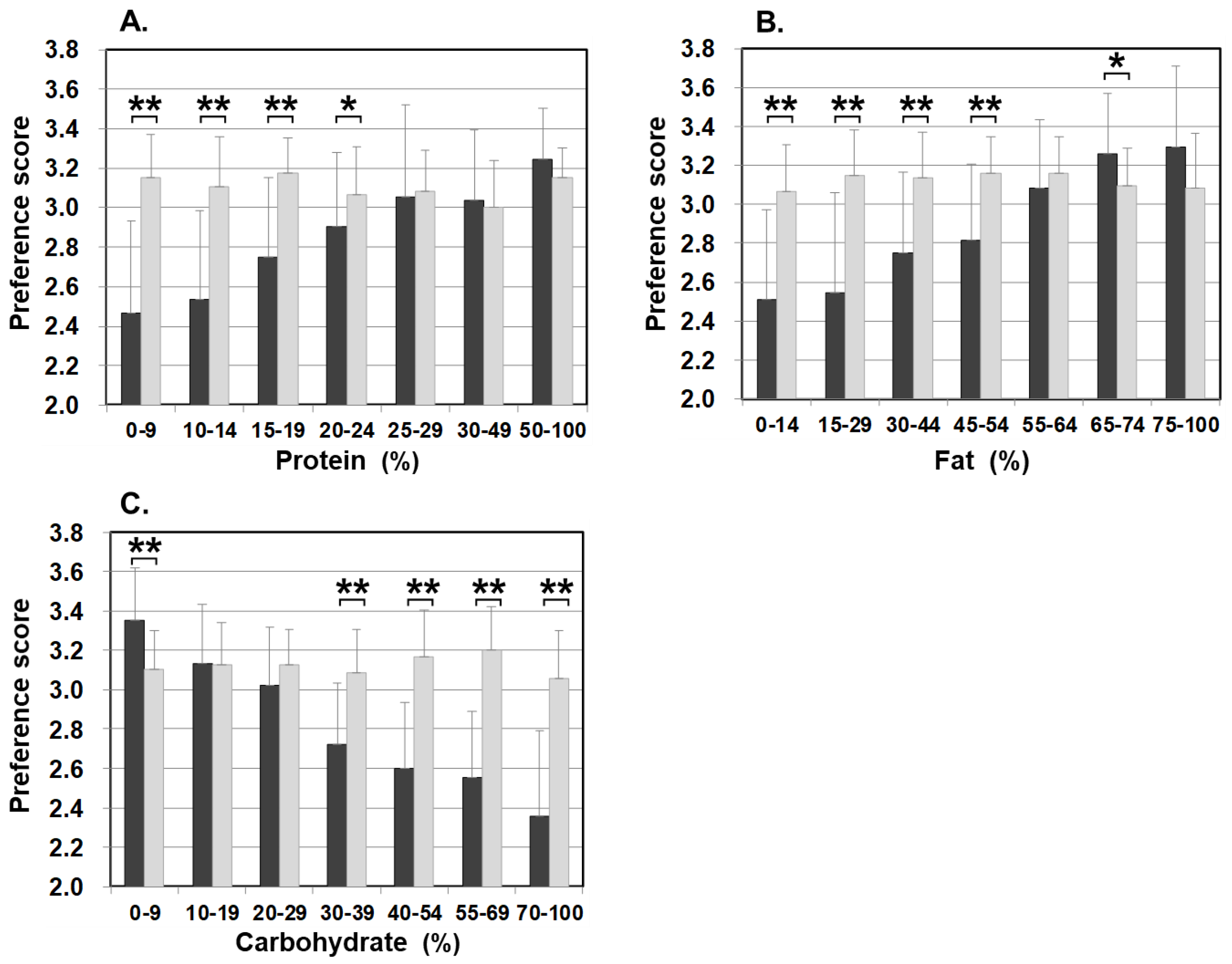 Nutrients | Free Full-Text | Food Preferences of Patients with Citrin ...