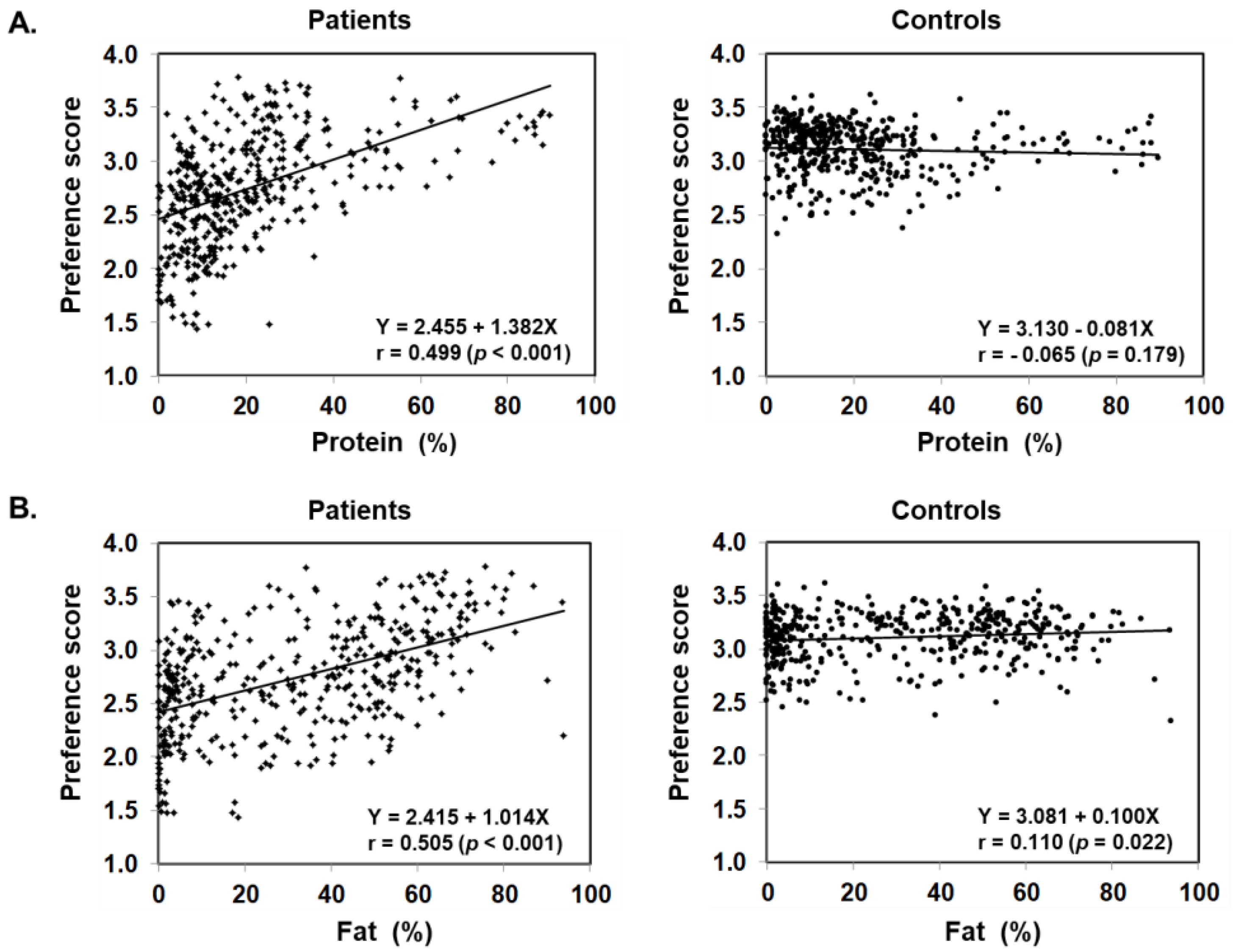 Nutrients | Free Full-Text | Food Preferences of Patients with Citrin ...