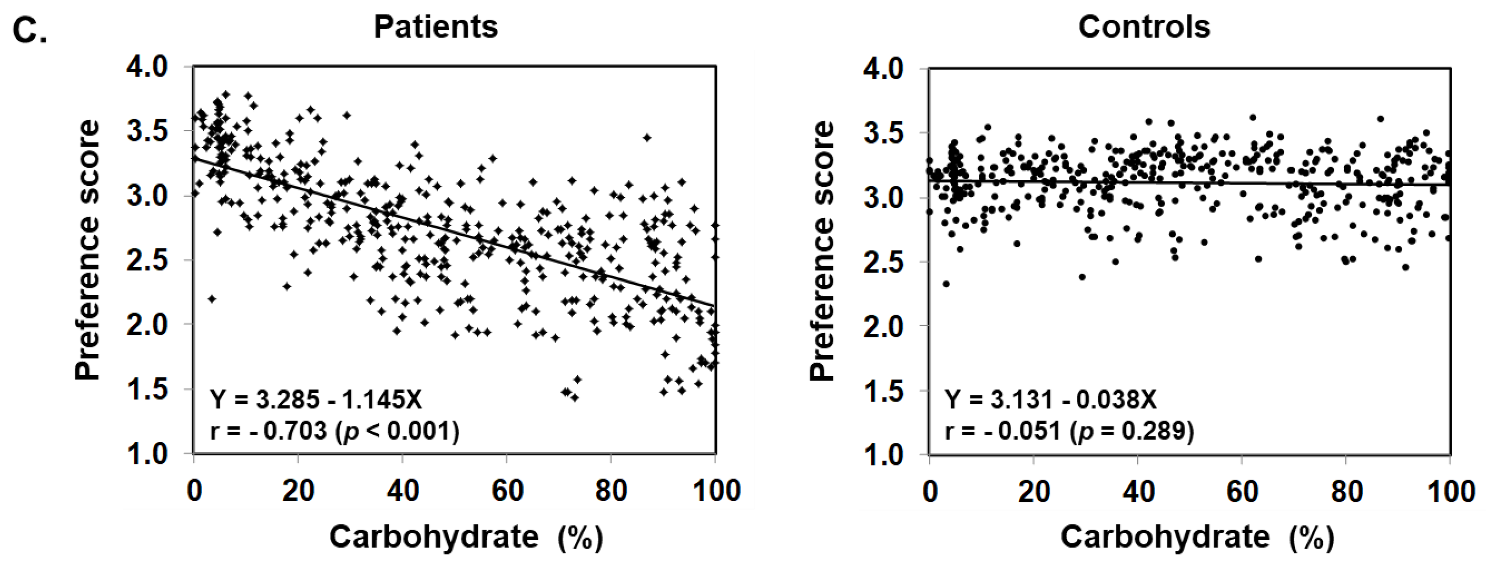 Nutrients | Free Full-Text | Food Preferences of Patients with Citrin ...