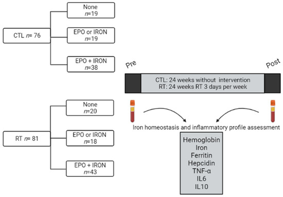 Nutrients | Special Issue : Physiology and Pathophysiology of Iron ...