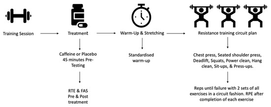 Nutrients | Topical Collection : Coffee and Caffeine Consumption for ...