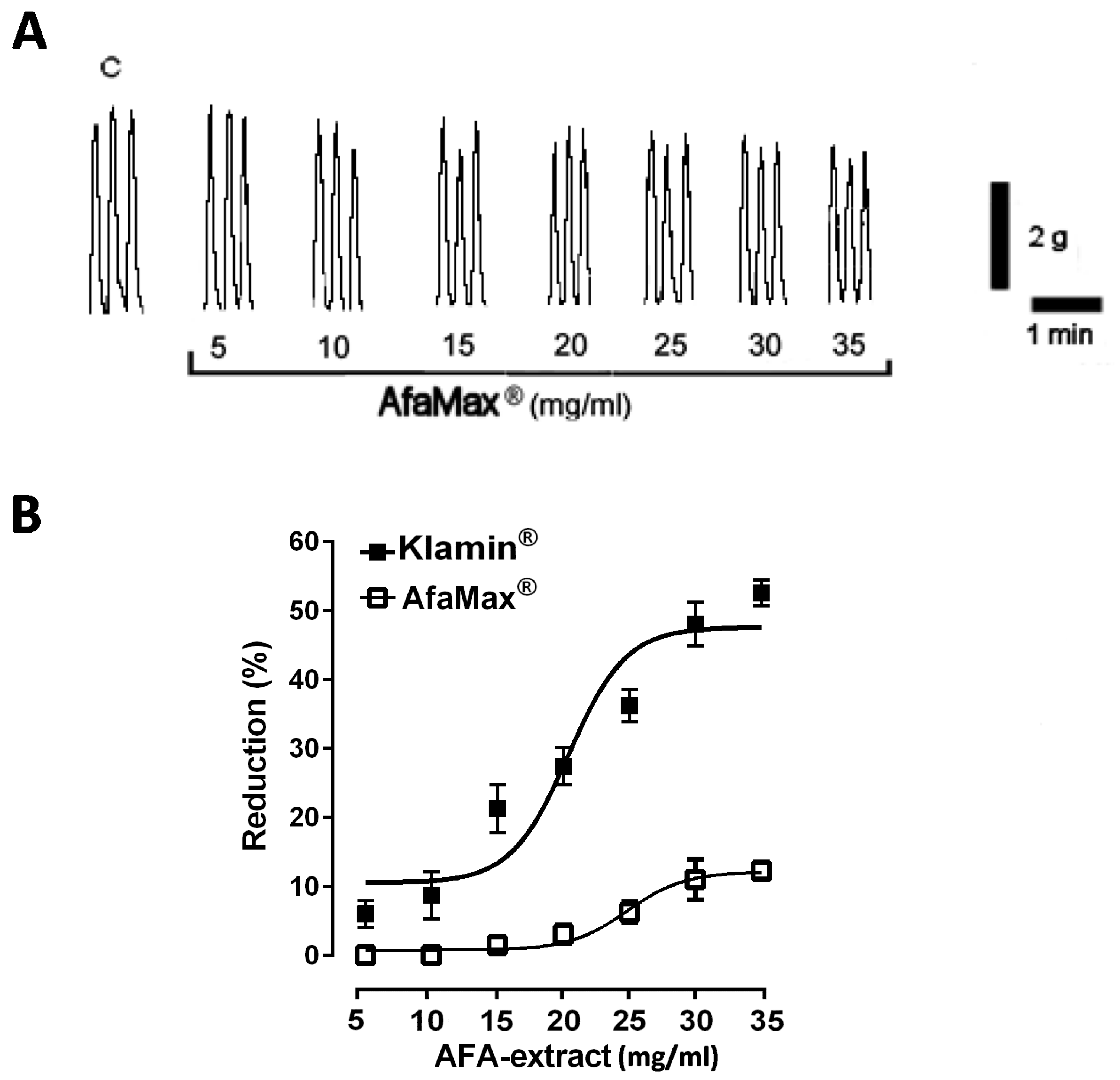 Nutrients | Free Full-Text | Spasmolytic Effects of Aphanizomenon Flos ...