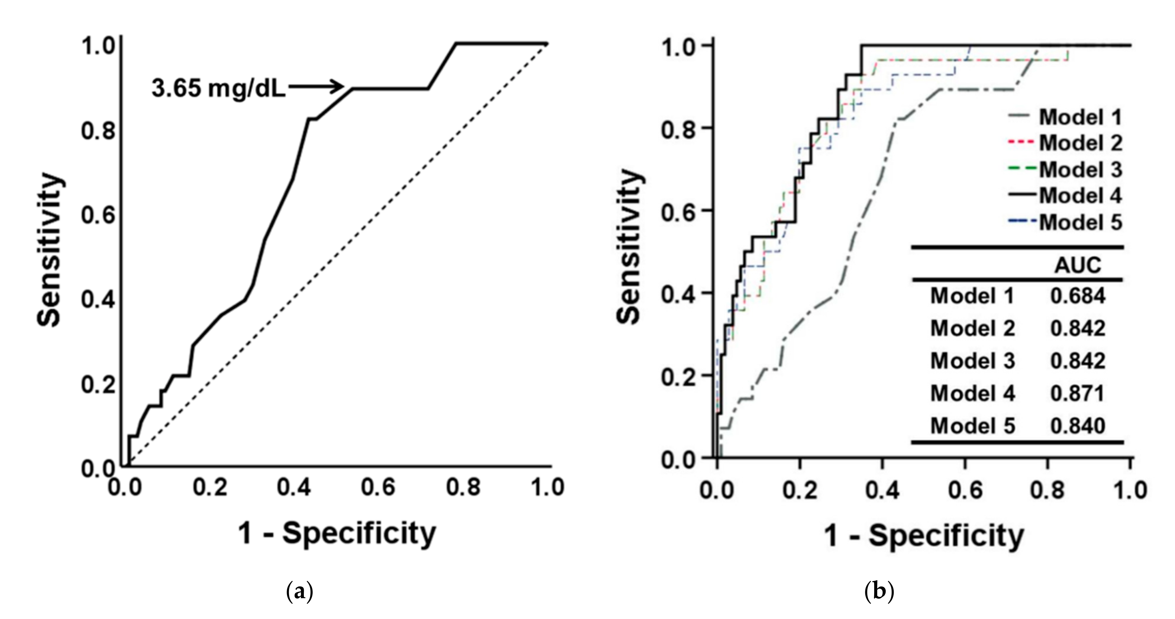 Nutrients Free Full Text Association Of Serum Phosphate With Low