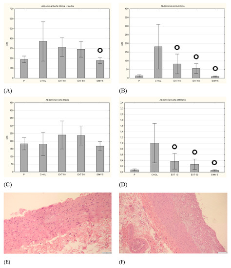 Cornelian Cherry (Cornus mas L.) Iridoid and Anthocyanin Extract ...