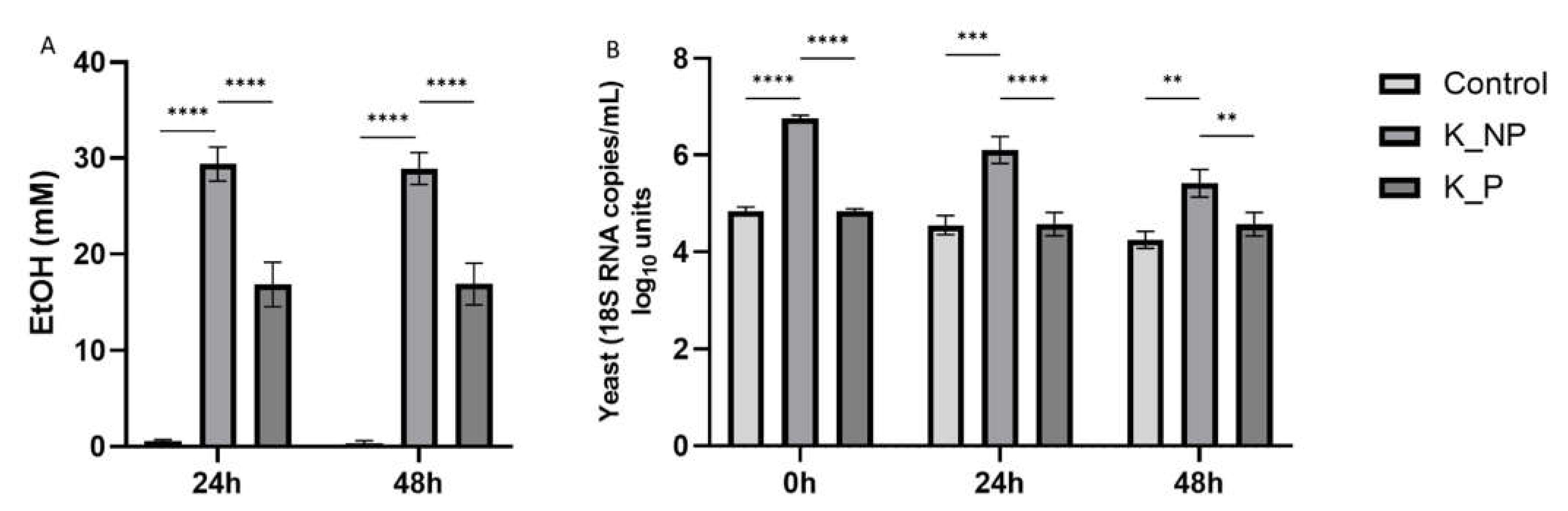 Water Kefir and Derived Pasteurized Beverages Modulate Gut Microbiota ...