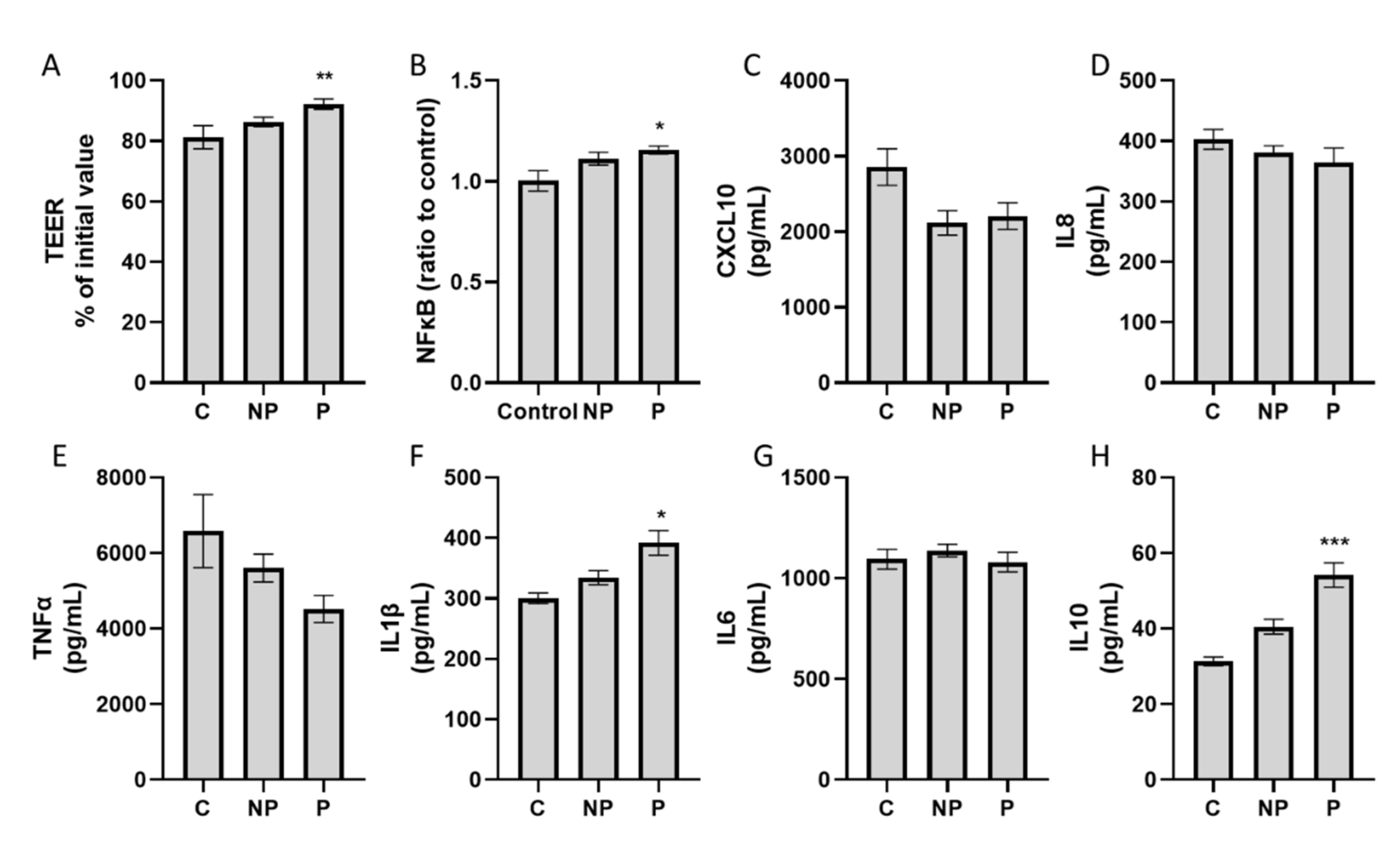 Water Kefir and Derived Pasteurized Beverages Modulate Gut Microbiota ...