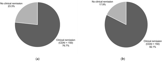 Effectiveness of Crohn’s Disease Exclusion Diet for Induction of ...