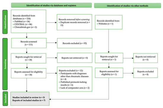 Nutrients | Free Full-Text | Effect of Crocus sativus (Saffron) Intake ...