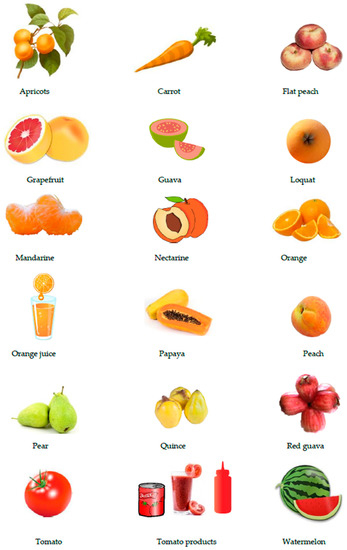 Nutrients | Free Full-Text | Assessment of Food Sources and the Intake ...