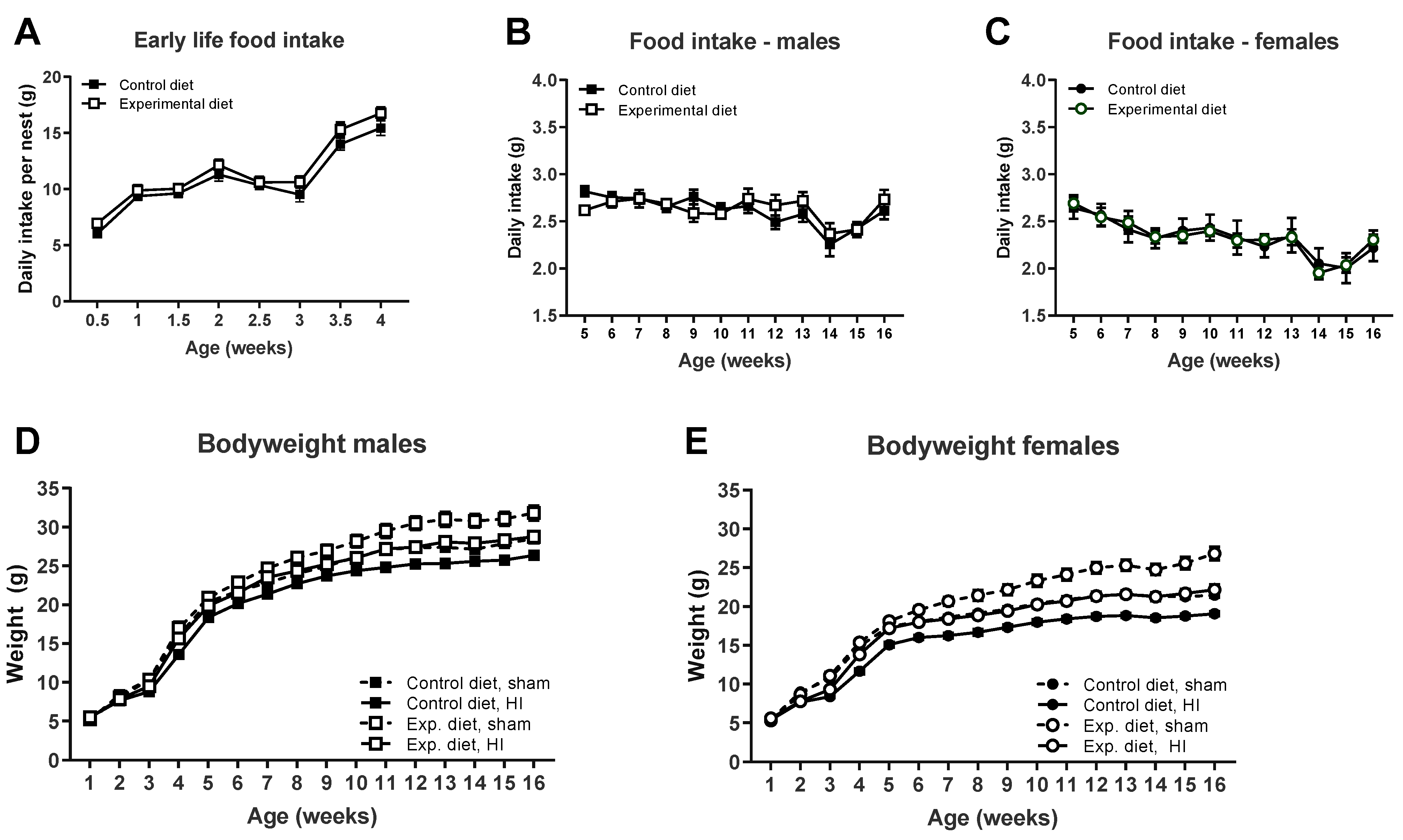 Nutrients Free Full Text Nutritional Supplementation Reduces Lesion