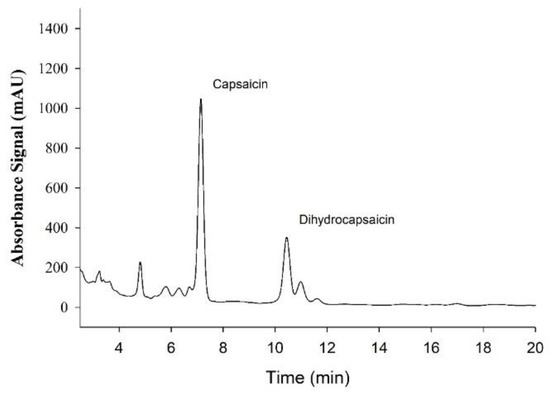 Capsaicin and Its Effect on Exercise Performance, Fatigue and ...