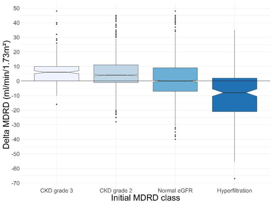 Nutrients | Free Full-Text | A Specific High-Protein Weight Loss ...
