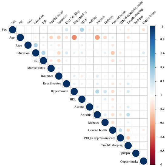 Dietary Copper Intake and Risk of Stroke in Adults: A Case-Control ...