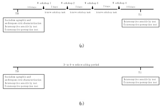 Nutrients | Free Full-Text | Food Consciousness Intervention Improves ...
