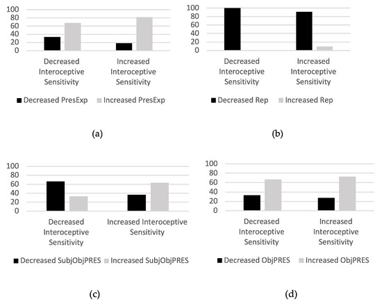 Nutrients | Free Full-Text | Food Consciousness Intervention Improves ...