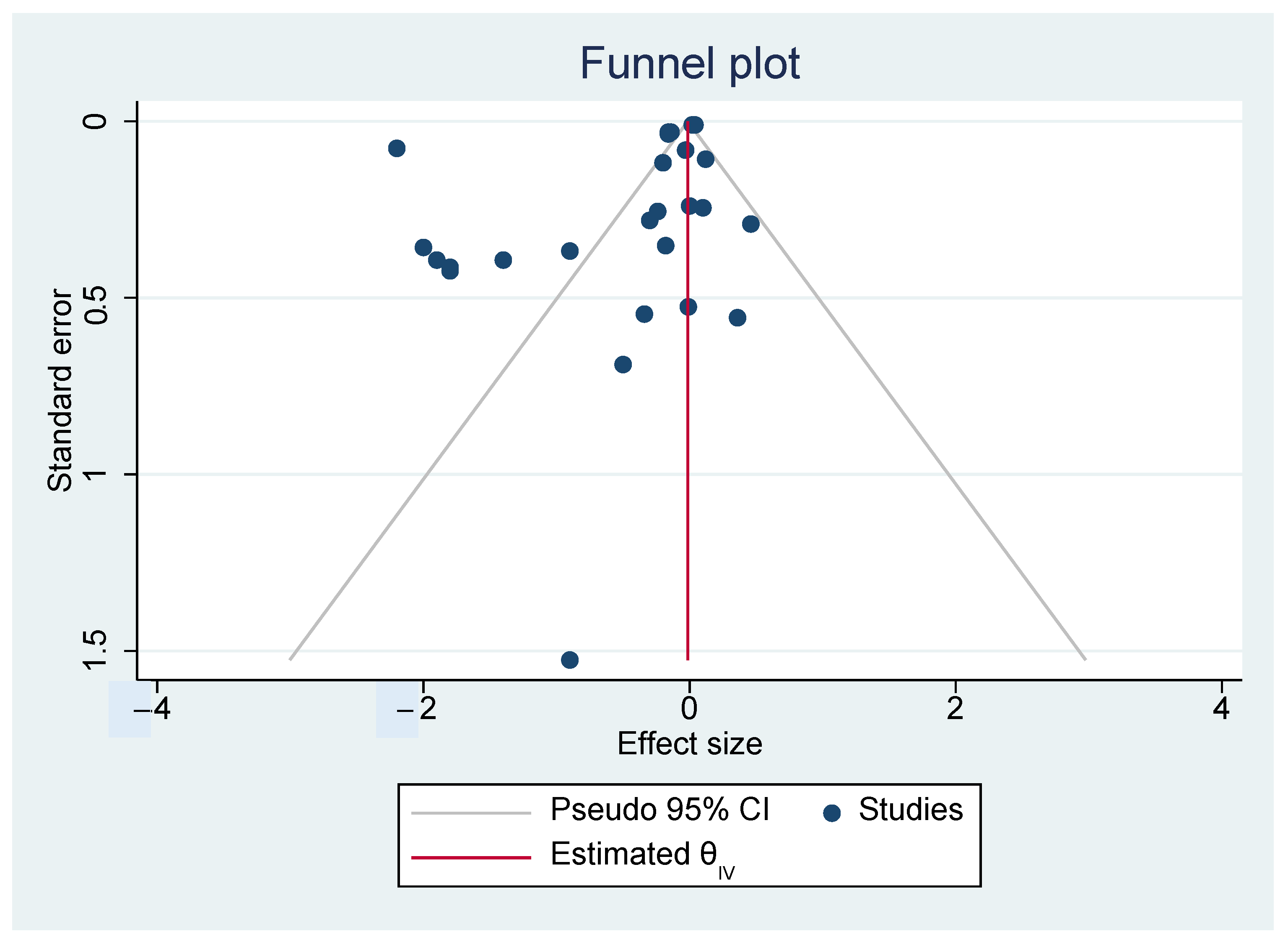 Impacts of School Nutrition Interventions on the Nutritional Status of ...