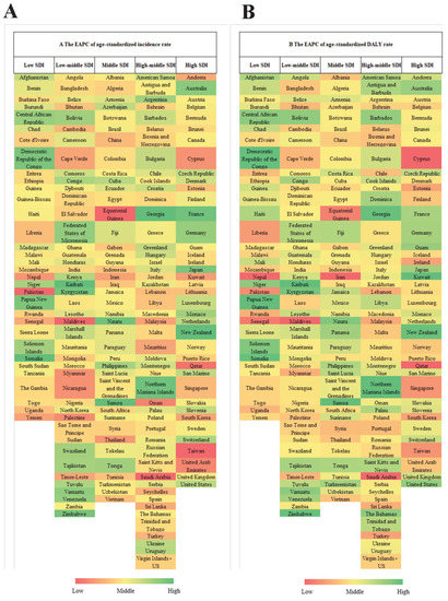 Global Burden of Vitamin A Deficiency in 204 Countries and Territories from 1990–2019