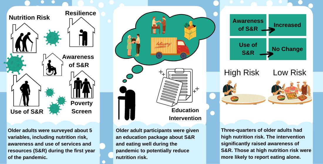 Nutrients | Free Full-Text | Nutrition Risk, Resilience and Effects of ...