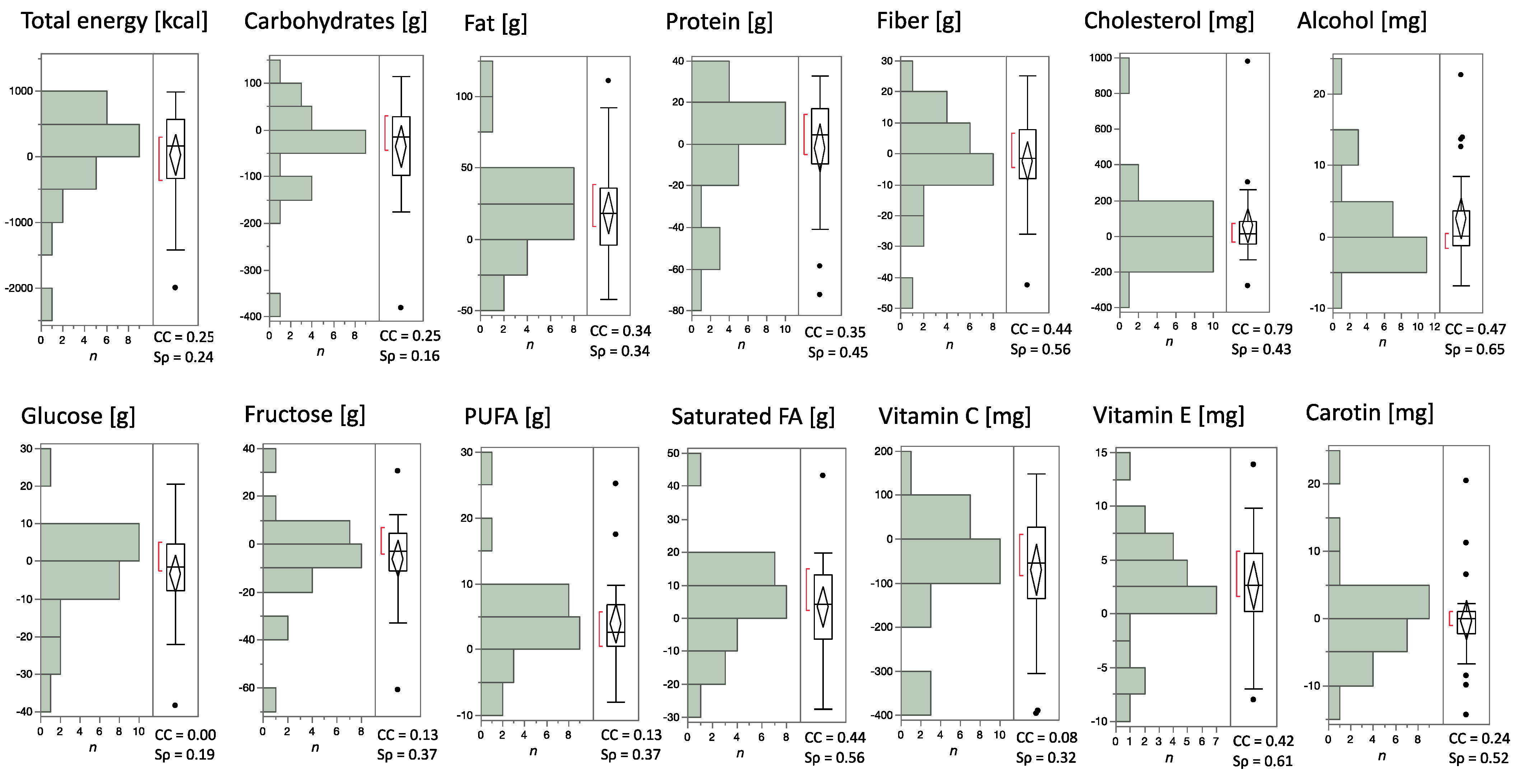 Nutrients Free Full Text How To Measure Adherence To A
