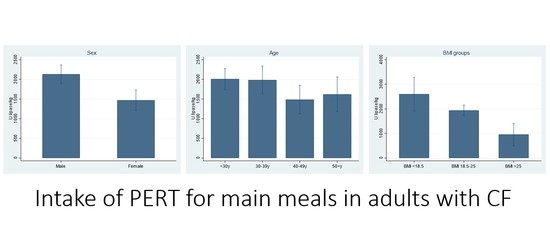 Nutrients | Free Full-Text | Correlates of Pancreatic Enzyme ...