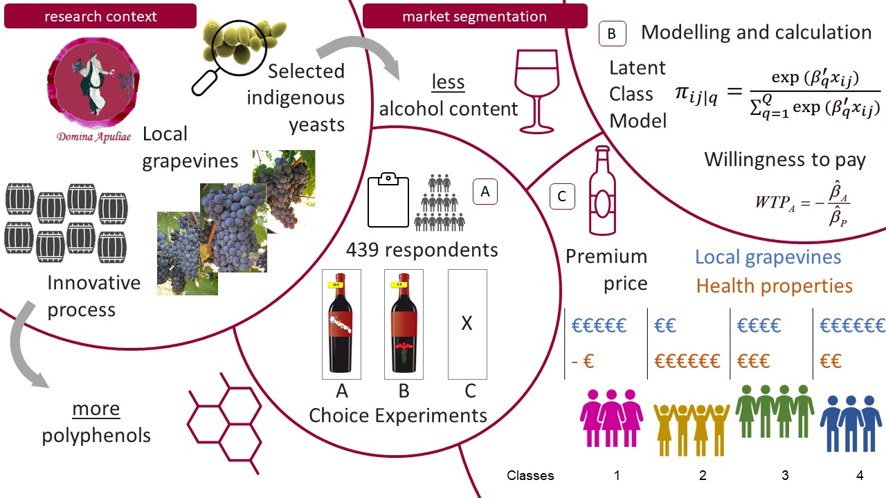Nutrients | Free Full-Text | Health-Nutrients and Origin Awareness ...