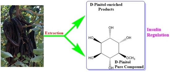 Nutrients | Free Full-Text | D-Pinitol—Active Natural Product from ...