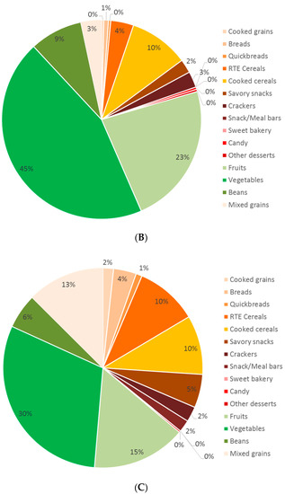 Nutrients An Open Access Journal From Mdpi