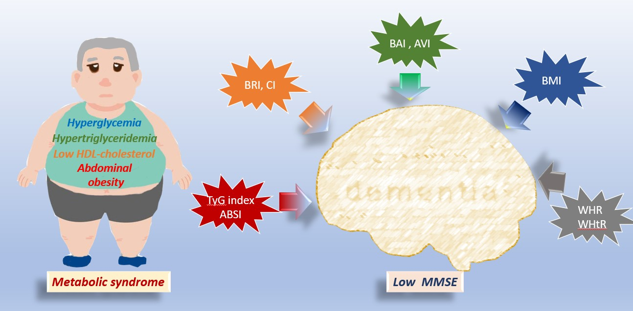 Nutrients | Free Full-Text | Metabolic Syndrome and High-Obesity ...