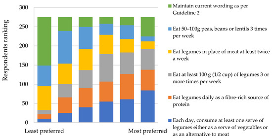Consumer Understanding of the Australian Dietary Guidelines ...
