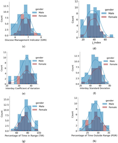 Large-Scale Data Analysis for Glucose Variability Outcomes with Open-Source Automated Insulin ...