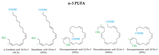 n-3 PUFA Improve Emotion and Cognition during Menopause: A Systematic ...