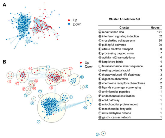 Gene Set Enrichment Analysis Reveals That Fucoidan Induces Type I IFN ...