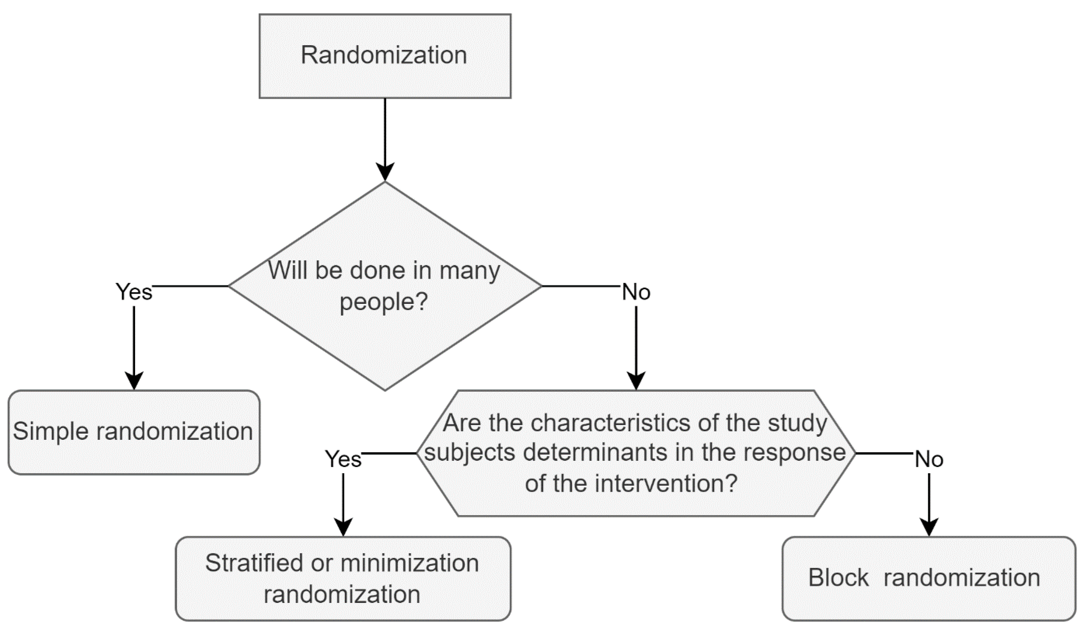 Methodological Aspects in Randomized Clinical Trials of Nutritional ...