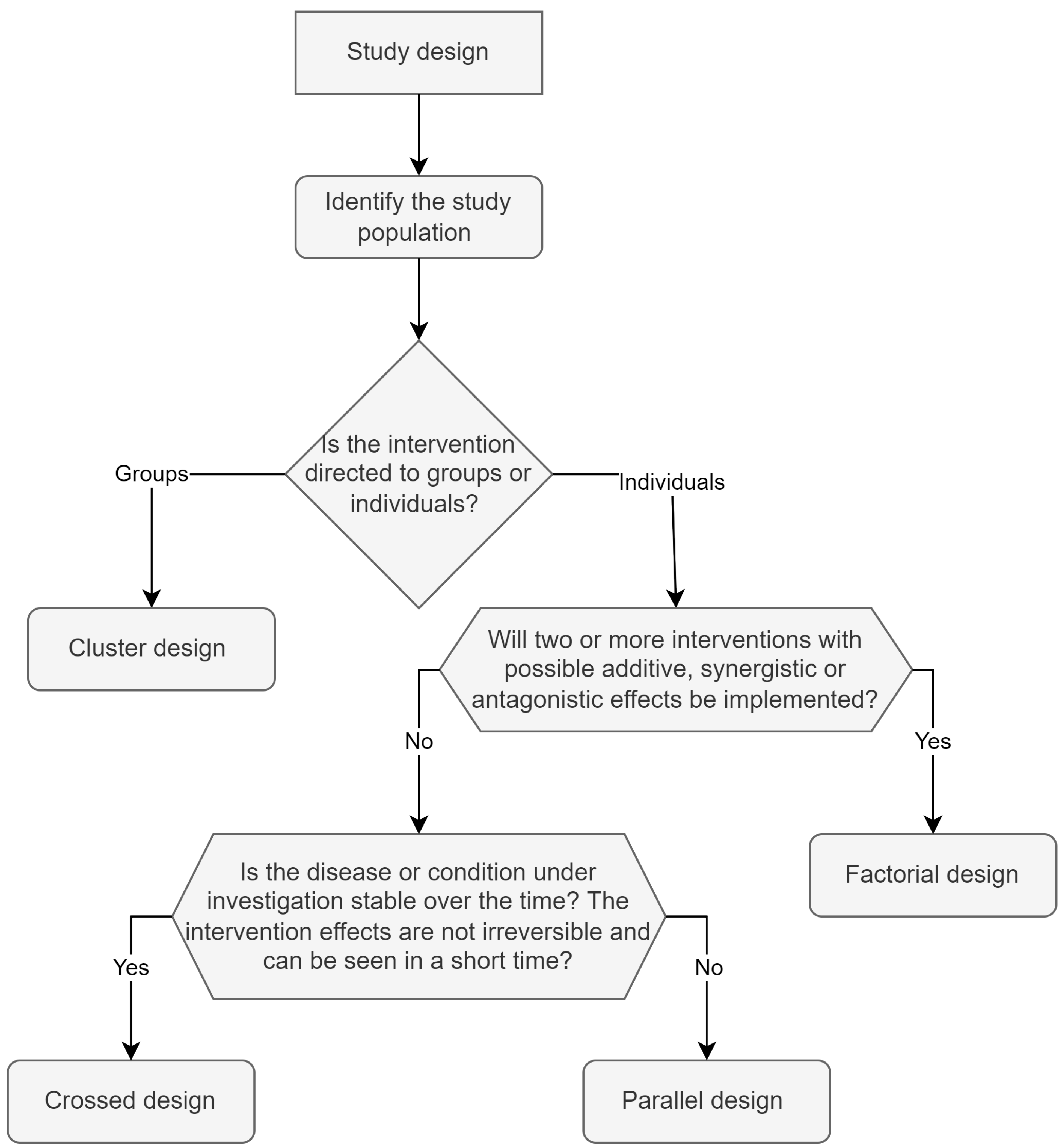 Methodological Aspects in Randomized Clinical Trials of Nutritional ...
