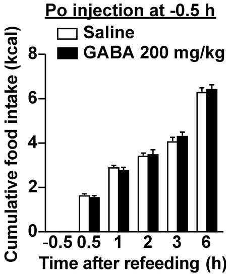 Dietary Gamma-Aminobutyric Acid (GABA) Induces Satiation by Enhancing ...