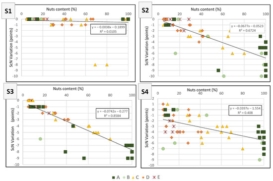 A Slight Adjustment of the Nutri-Score Nutrient Profiling System Could ...