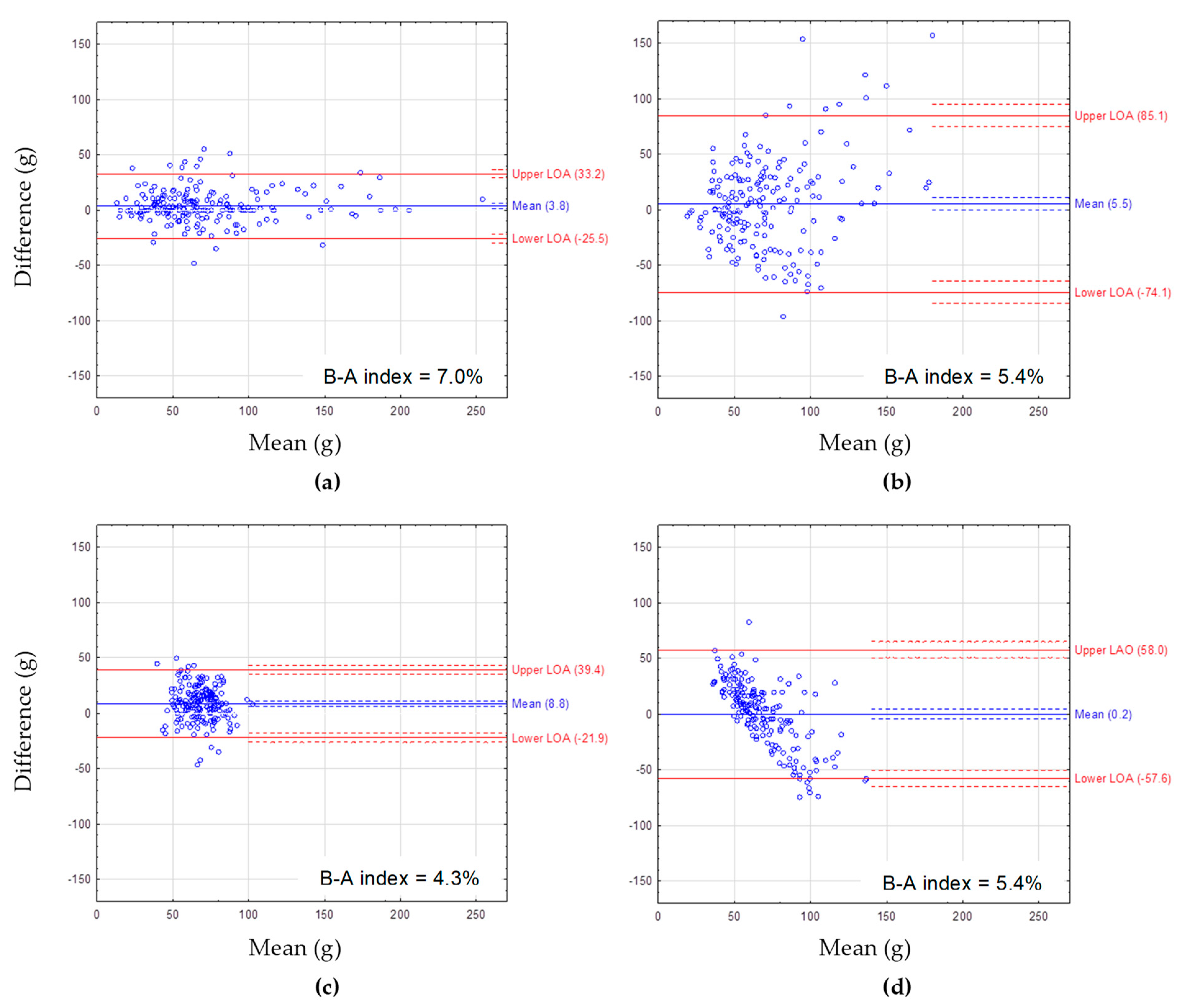 The 72-Item Semi-Quantitative Food Frequency Questionnaire (72-Item SQ ...