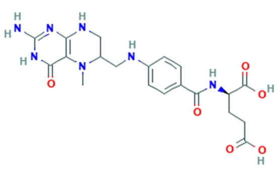 Women Taking a Folic Acid Supplement in Countries with Mandatory Food ...
