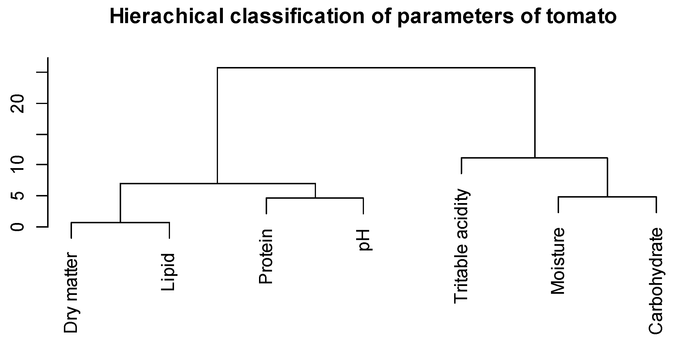 Tomato By-Products, a Source of Nutrients for the Prevention and ...