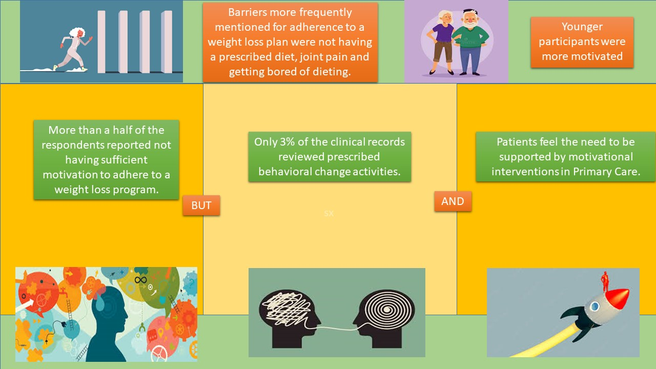 Nutrients | Free Full-Text | Motivation and Limiting Factors for ...