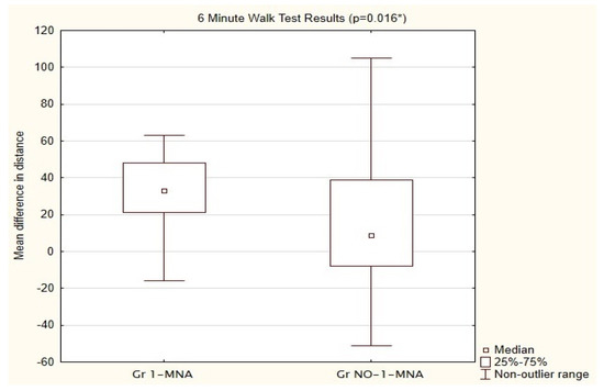 Nutrients | Free Full-Text | Use of 1-MNA to Improve Exercise Tolerance ...