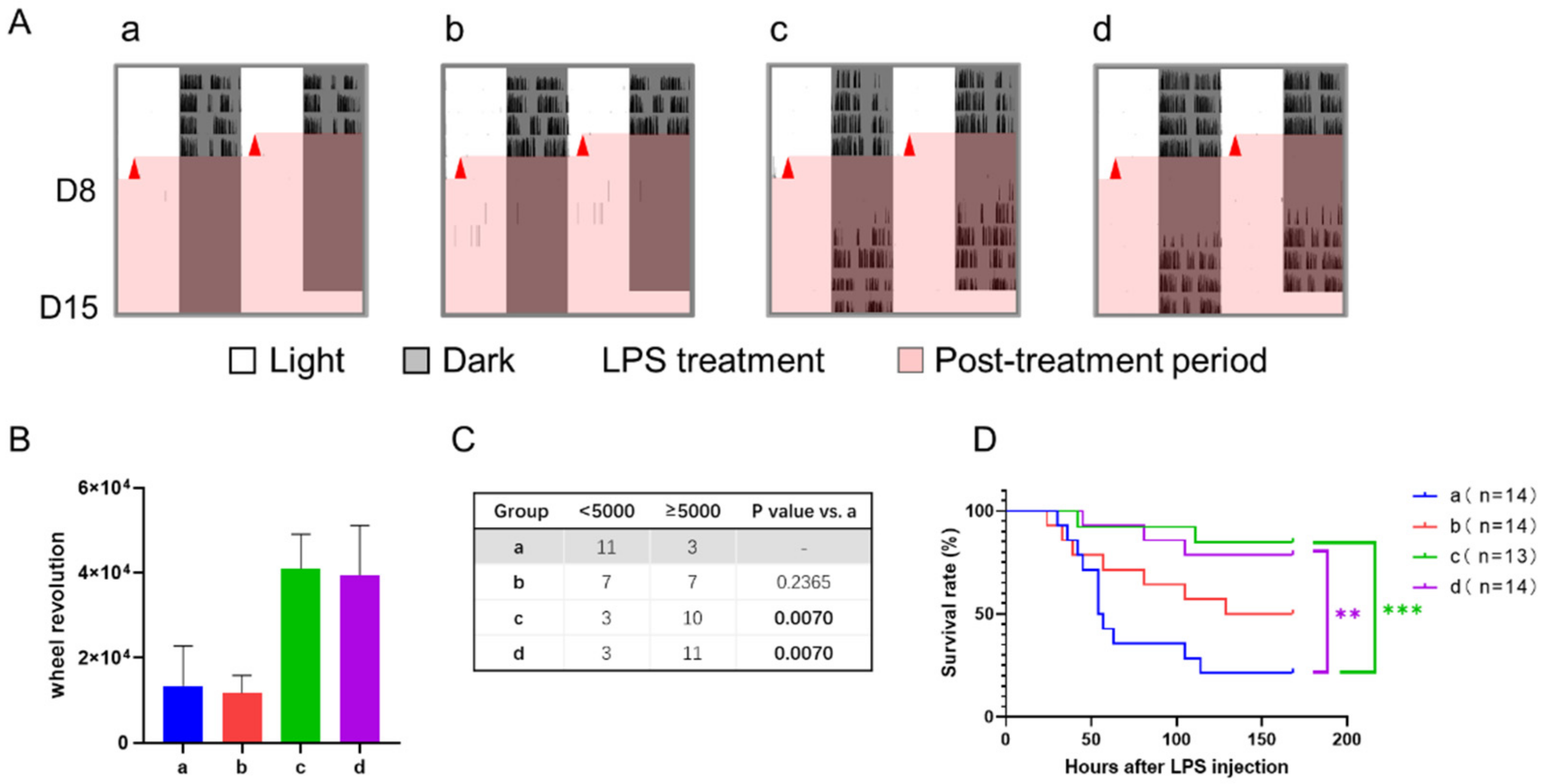 Impact of Time-Restricted Feeding on Adaptation to a 6-Hour Delay Phase ...